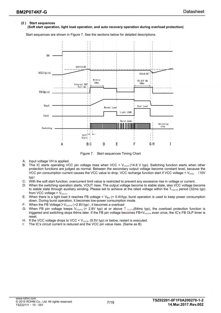 BM2P074KF-GE2 technical document page 7