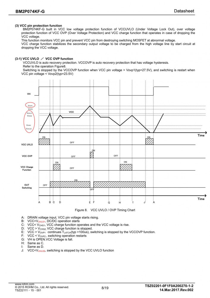 BM2P074KF-GE2 technical document page 8