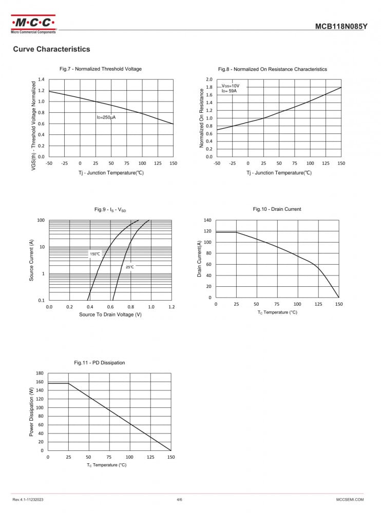 MCB118N085Y-TP datasheet page 4