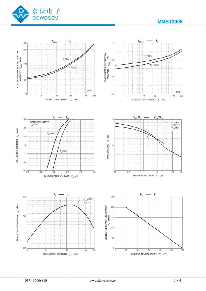 MMBT3906 technical document page 3