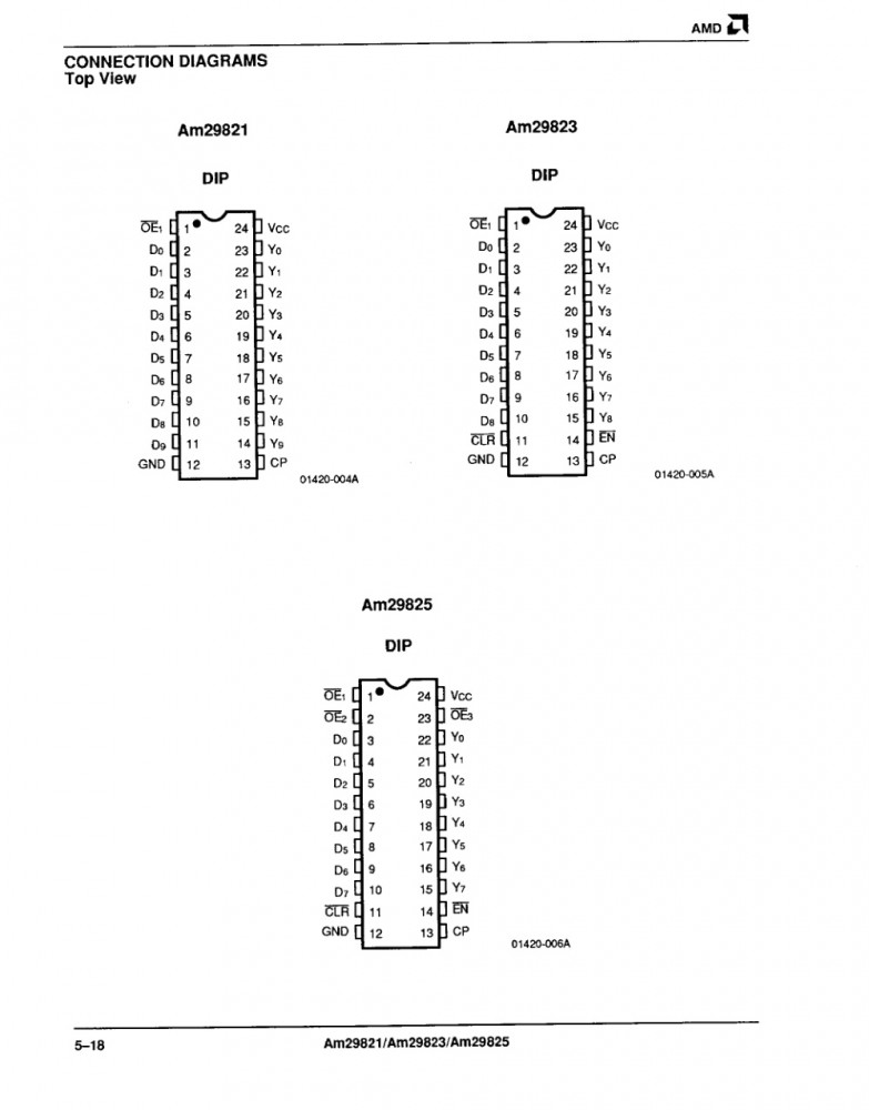 AM29825ASC datasheet page 3