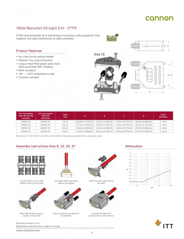 ITT CANNON D20419-16 technical document page 9