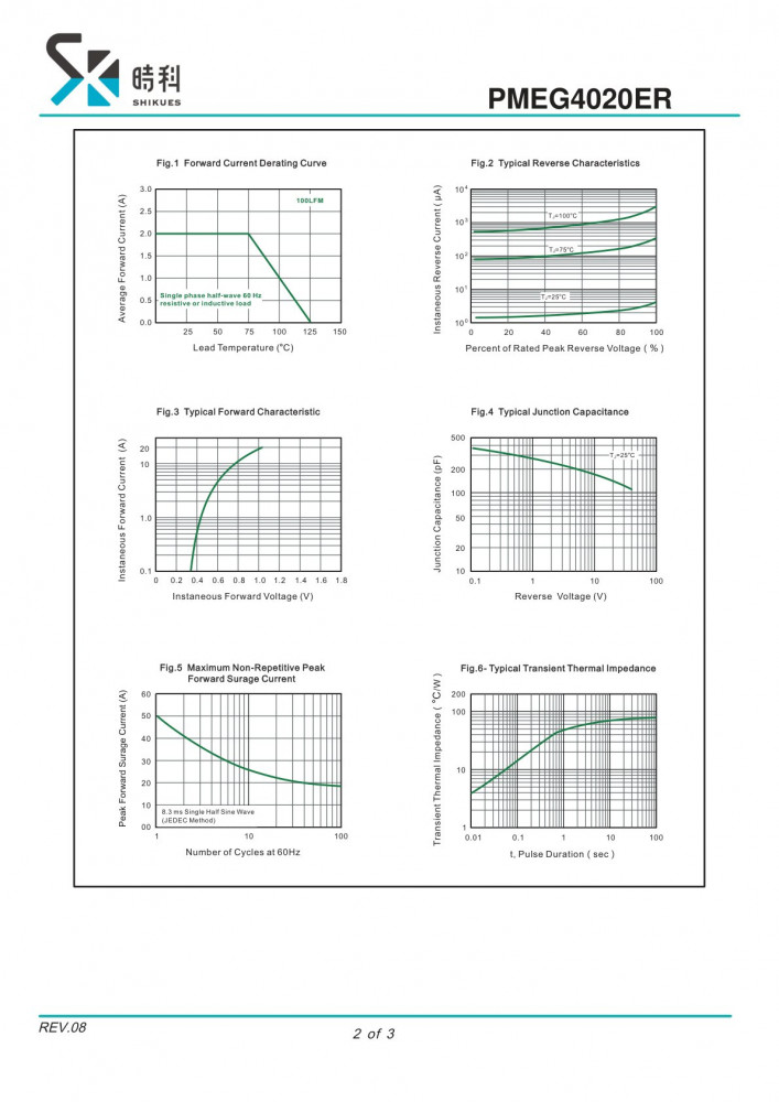 PMEG4020ER datasheet page 2
