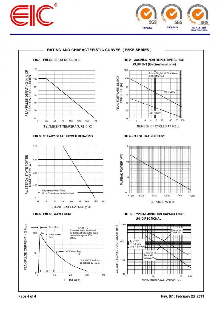 EIC P6KE series datasheet page 4