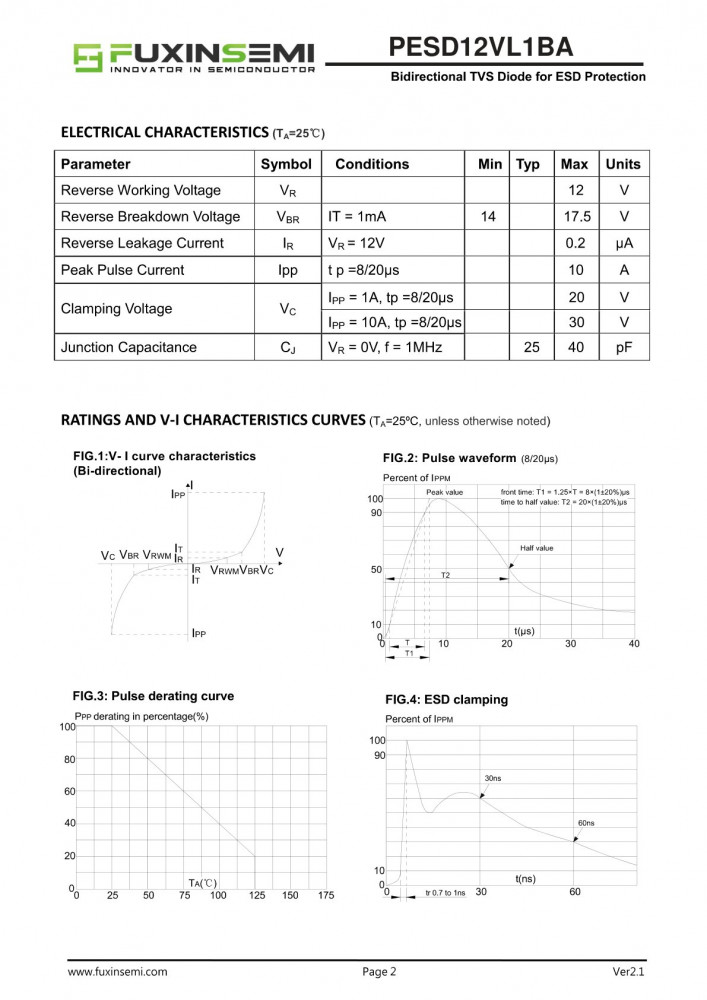 PESD12VL1BA datasheet page 2