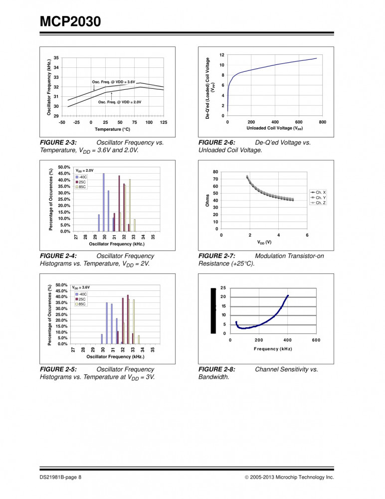 MCP2030T-I/SL datasheet page 8