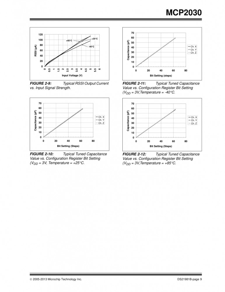 MCP2030T-I/SL datasheet page 9