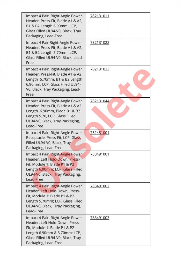 Tooling document preview, page 3
