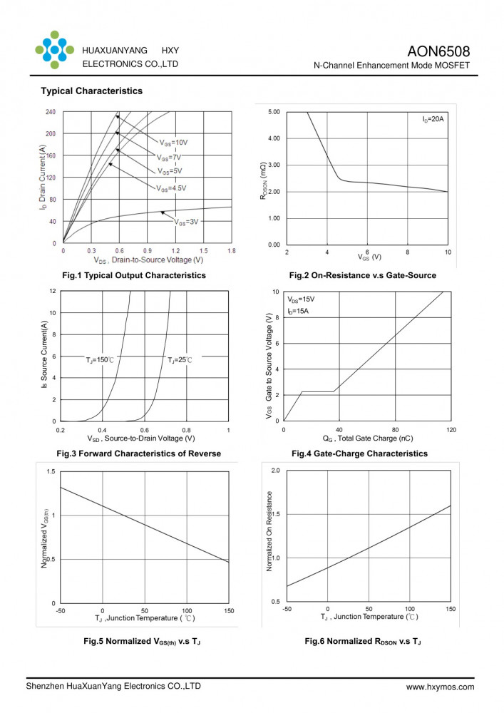 AON6508-HXY datasheet page 3