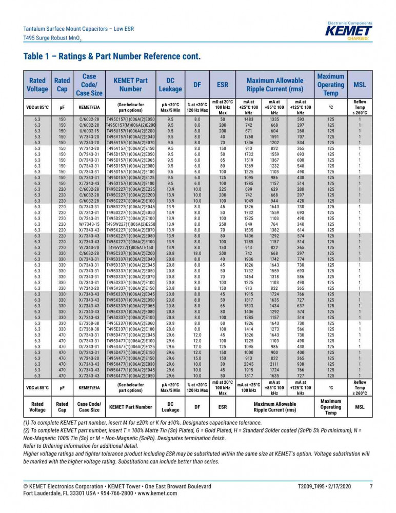 KEMET T495 datasheet page 7