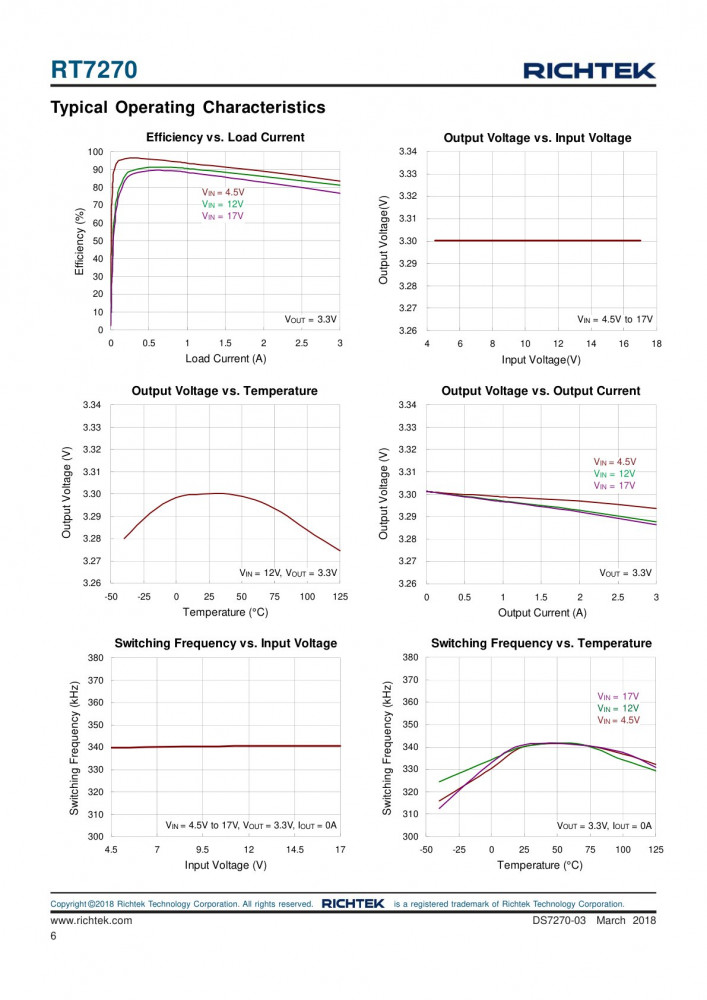 RT7270 datasheet page 6