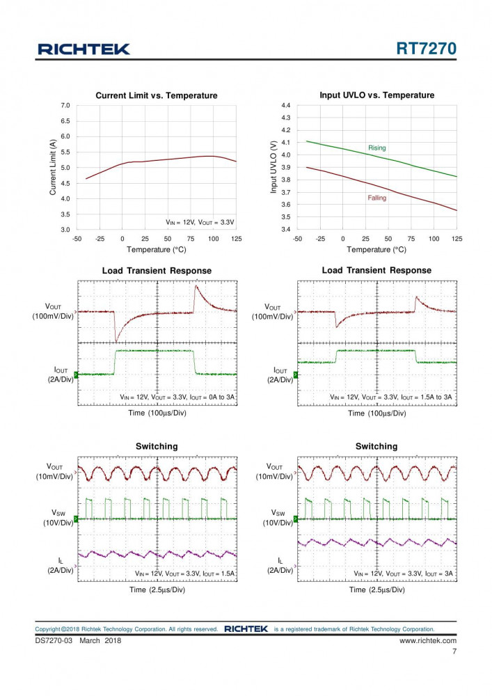 RT7270 datasheet page 7