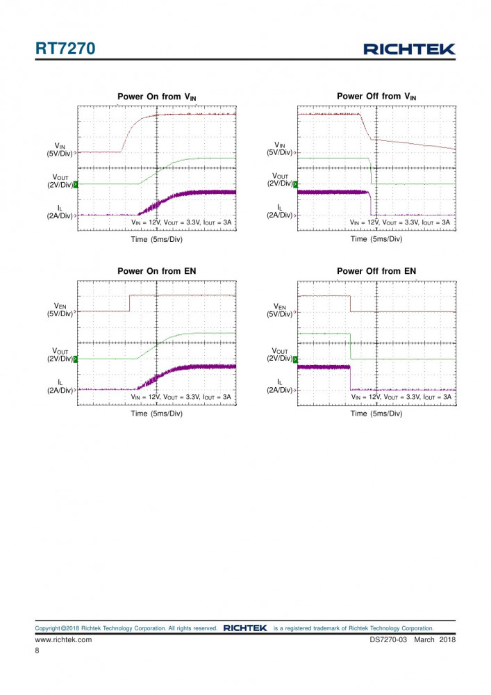 RT7270 datasheet page 8
