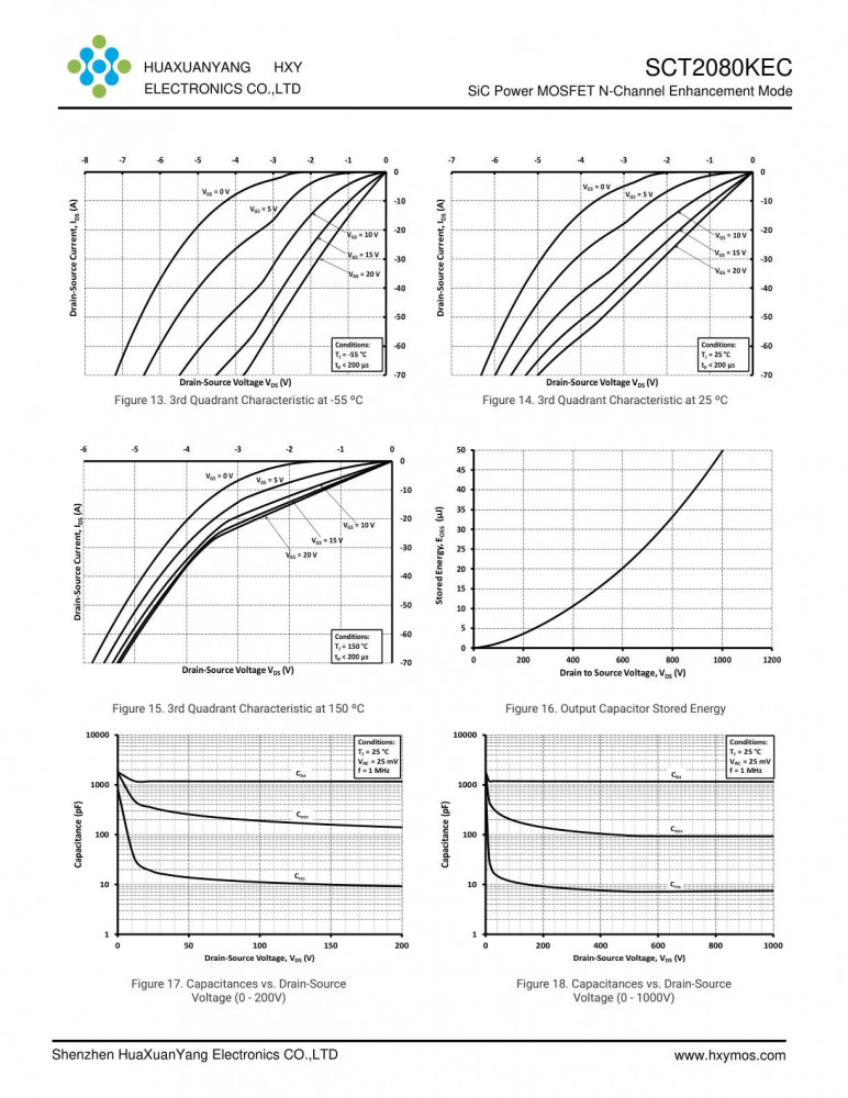 SCT2080KEC-HXY datasheet page 5