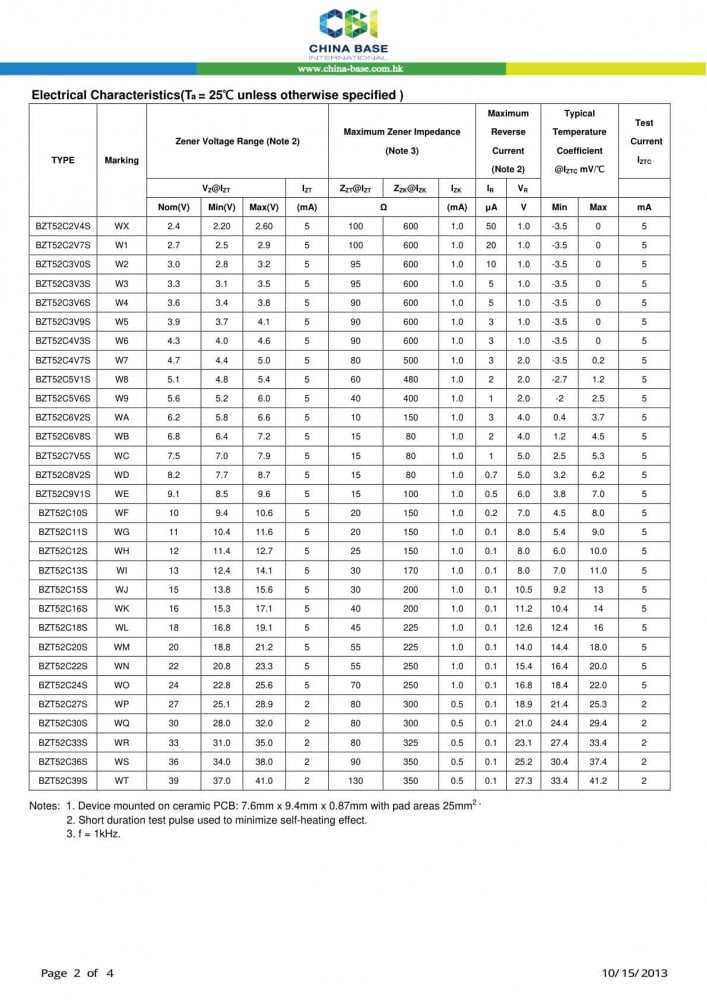 CBI BZT52C6V2S datasheet page 2