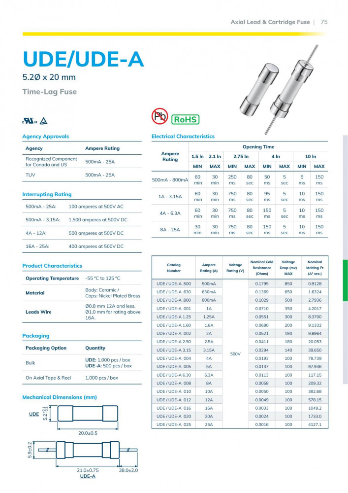 CONQUER UDE/UDE-A fuse datasheet page