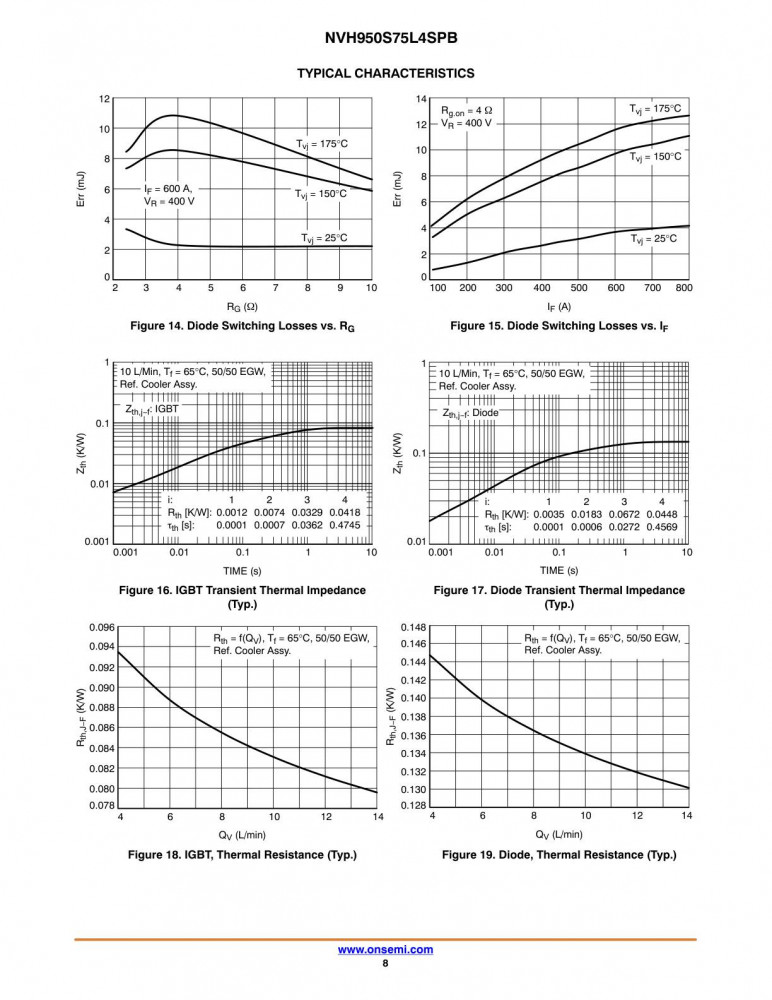 NVH950S75L4SPB document page 8