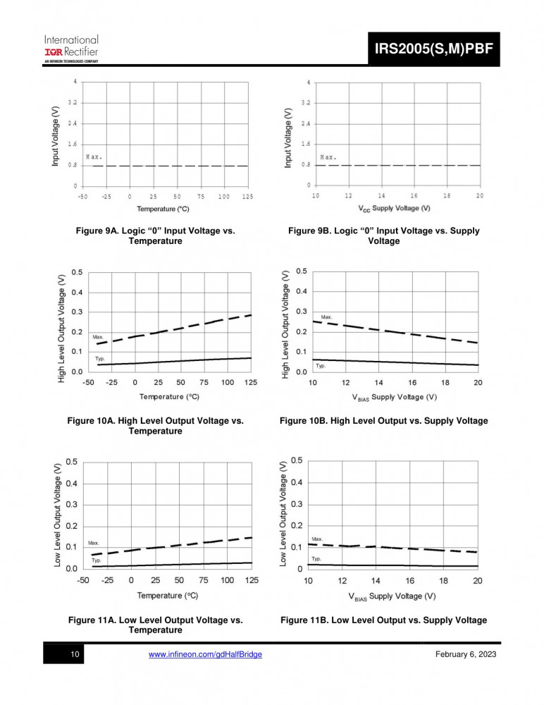 IRS2005 technical document page 10