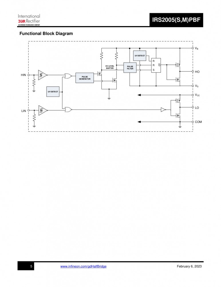 IRS2005 technical document page 5
