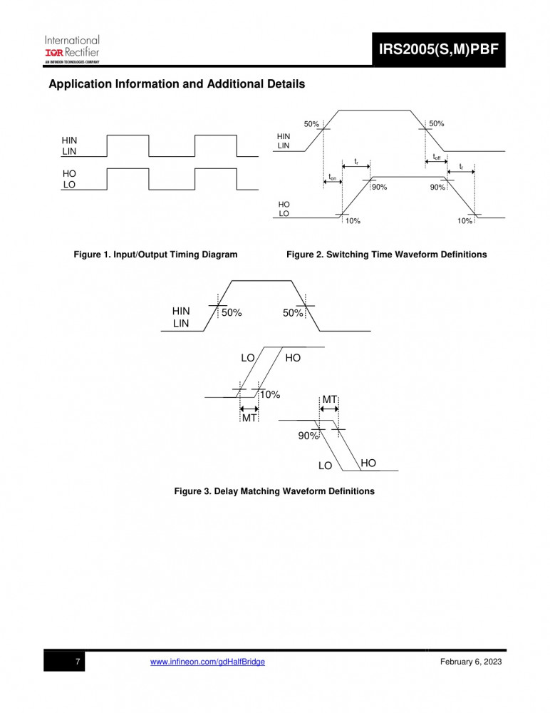 IRS2005 technical document page 7