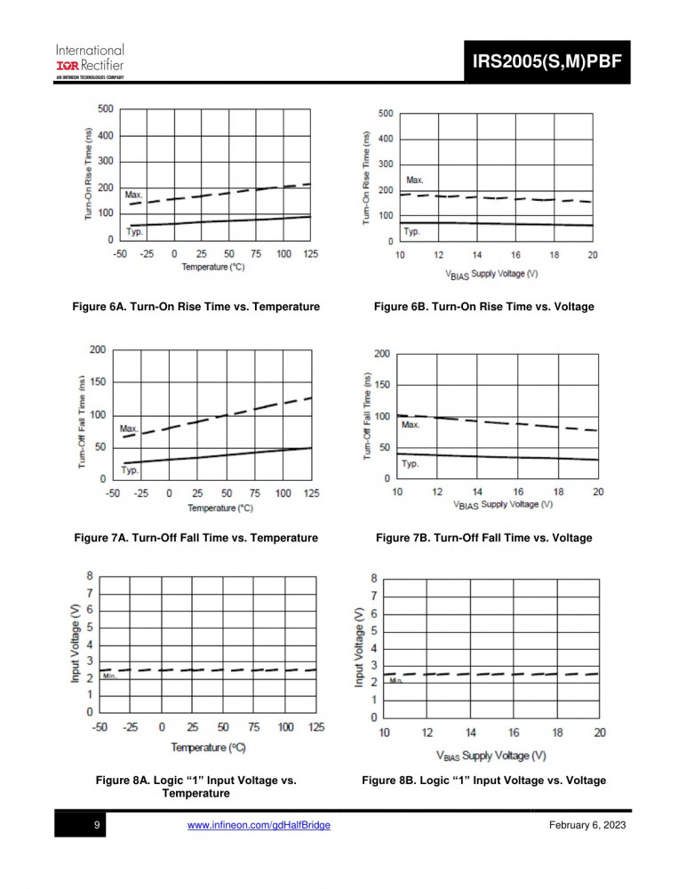 IRS2005 technical document page 9
