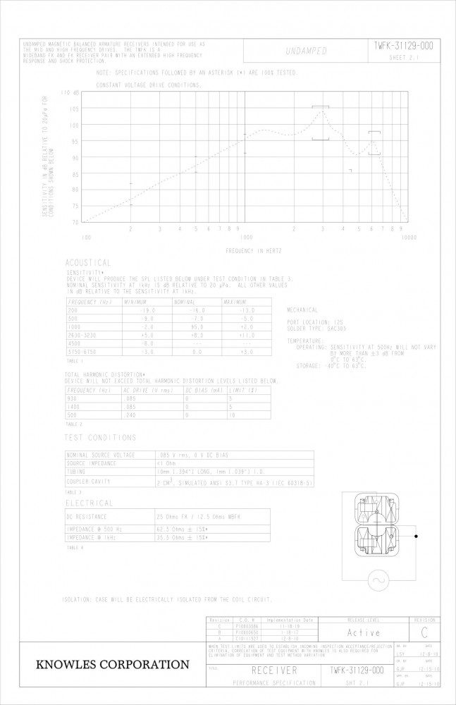 Knowles TWFK-31129-000 receiver specification page 2