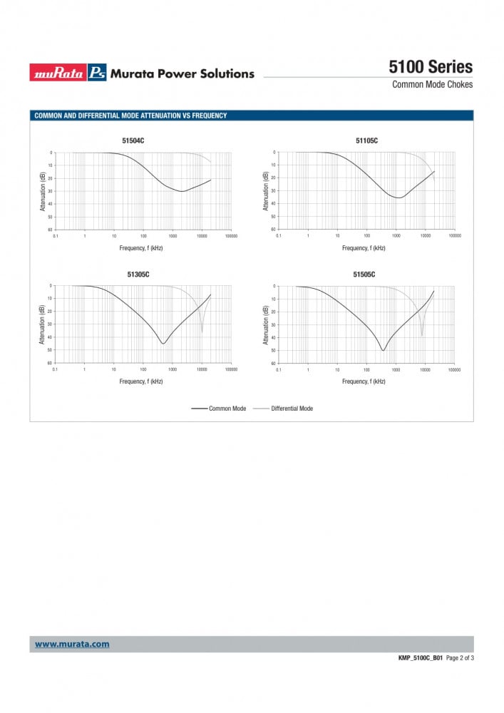 51505C datasheet page 2