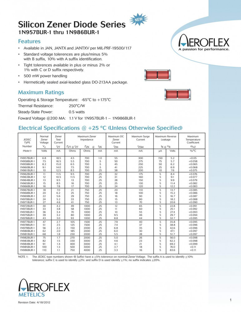 JANTX1N968BUR-1 datasheet page 1