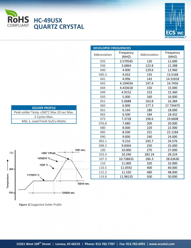 ECS HC-49USX package and solder profile page