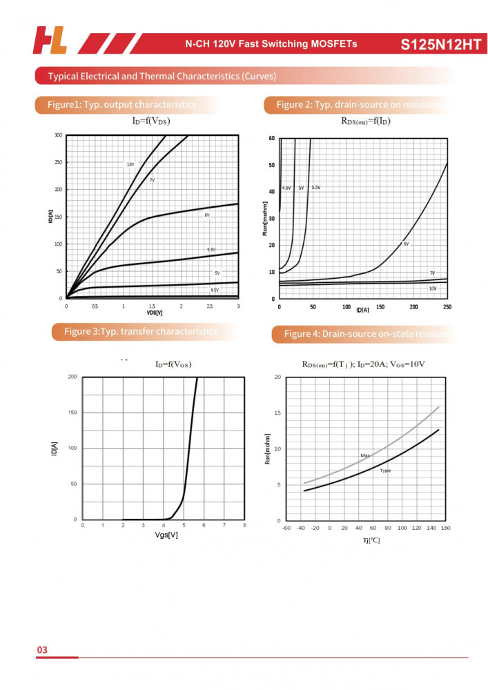 S125N12HT datasheet page 3