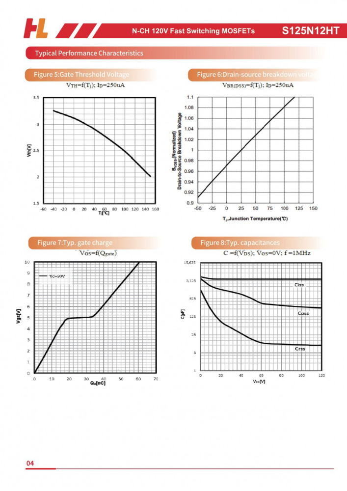S125N12HT datasheet page 4
