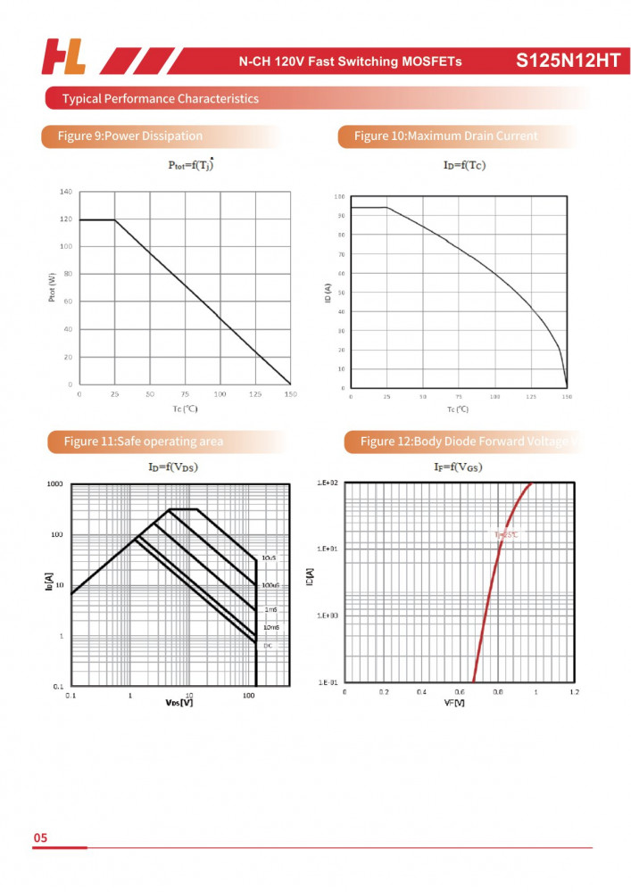 S125N12HT datasheet page 5