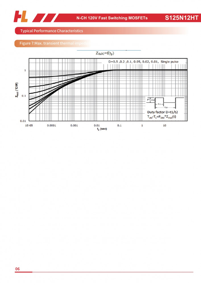 S125N12HT datasheet page 6