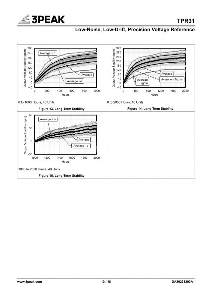 TPR3125-S5TR-S datasheet page 10