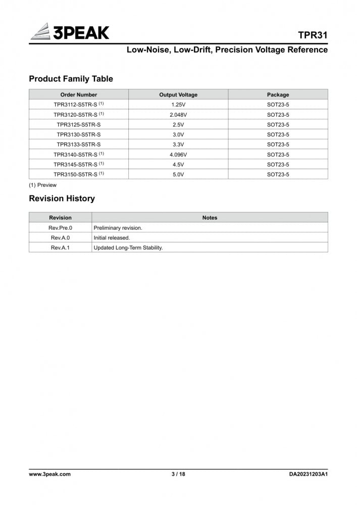 TPR3125-S5TR-S datasheet page 3