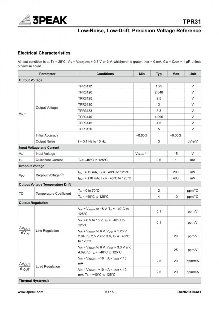 TPR3125-S5TR-S datasheet page 6