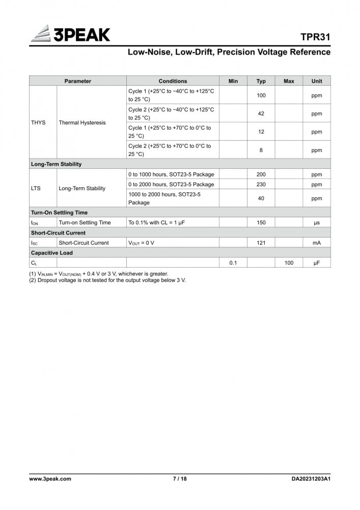 TPR3125-S5TR-S datasheet page 7