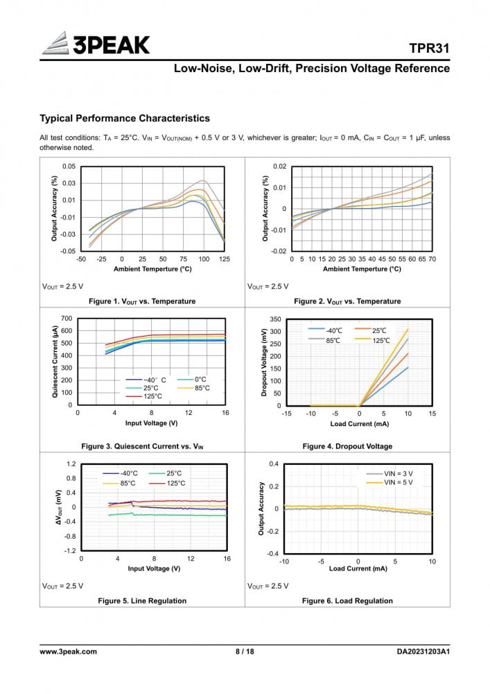 TPR3125-S5TR-S datasheet page 8