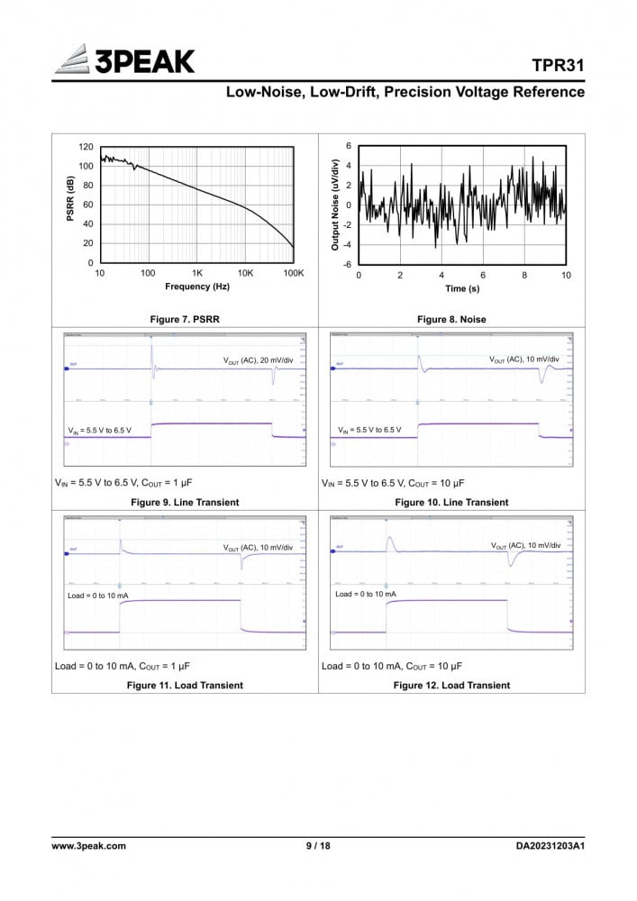 TPR3125-S5TR-S datasheet page 9