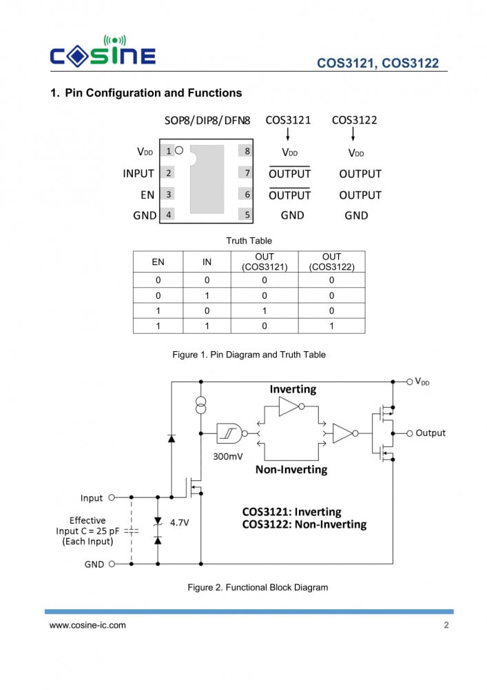 COS3121SR datasheet page 2