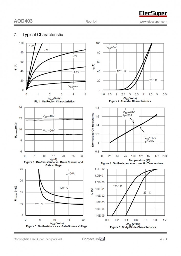 AOD403 datasheet page 4