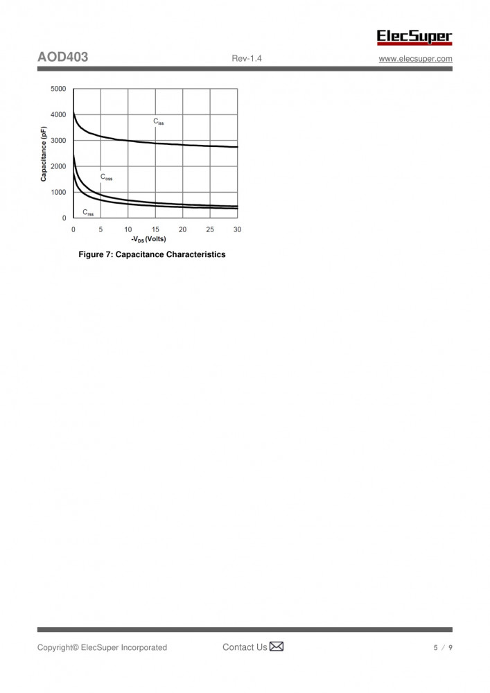 AOD403 datasheet page 5