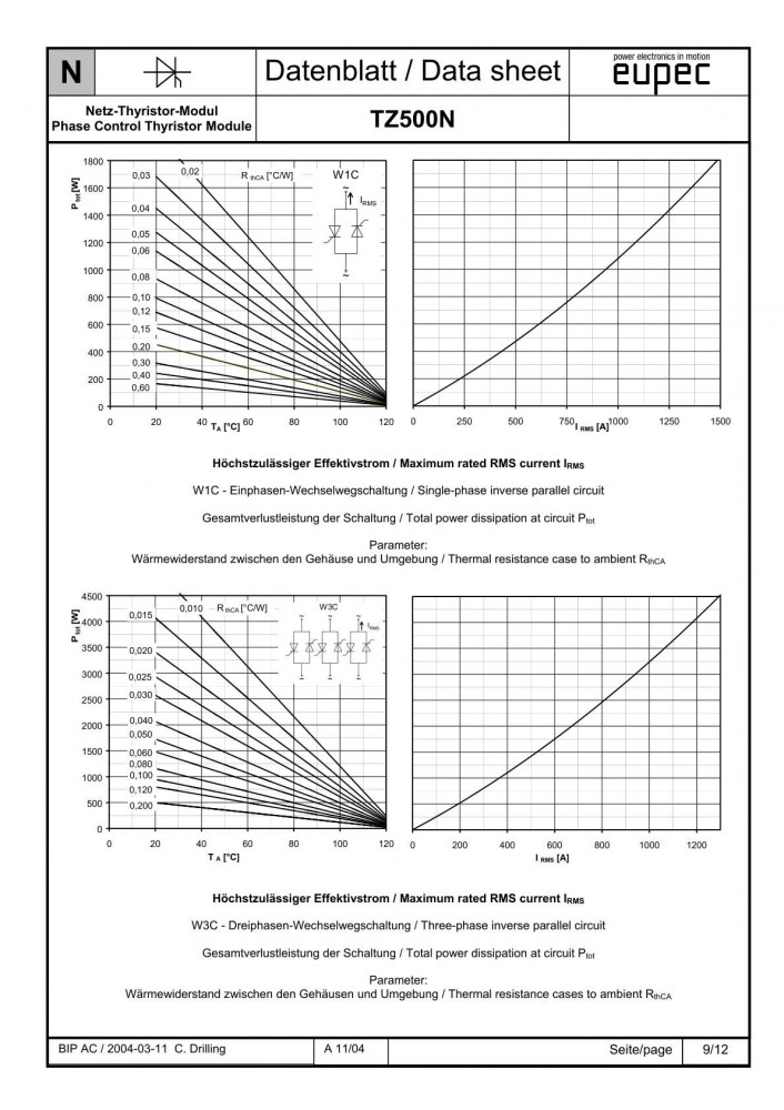 TZ500N12KOF datasheet page 9