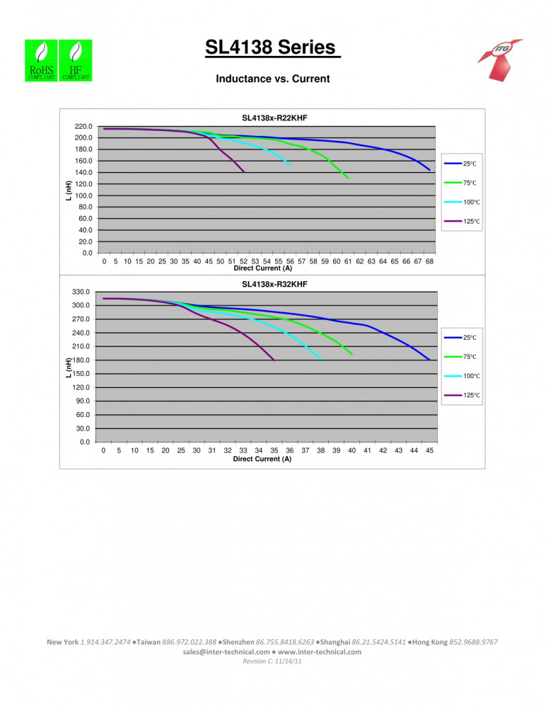 SL4138 technical document page 2