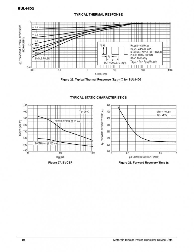 BUL44D2 datasheet page 10