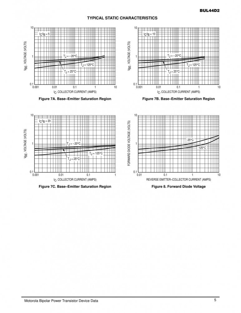 BUL44D2 datasheet page 5