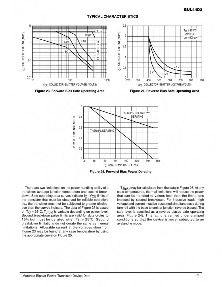 BUL44D2 datasheet page 9