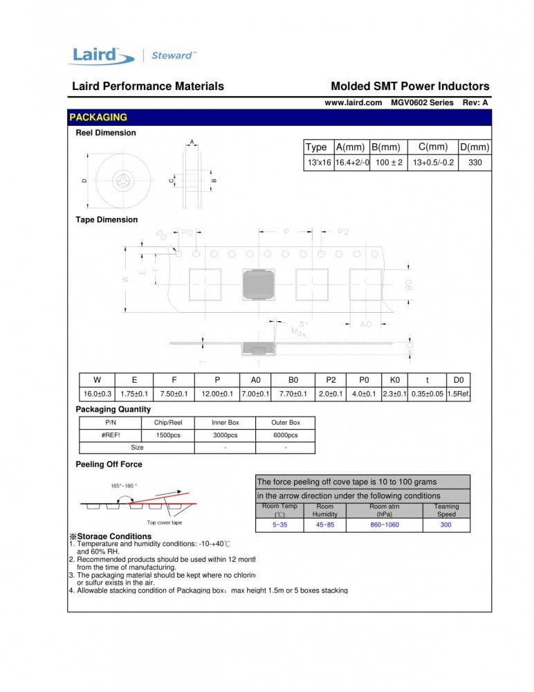 Laird MGV0602 series datasheet page 9