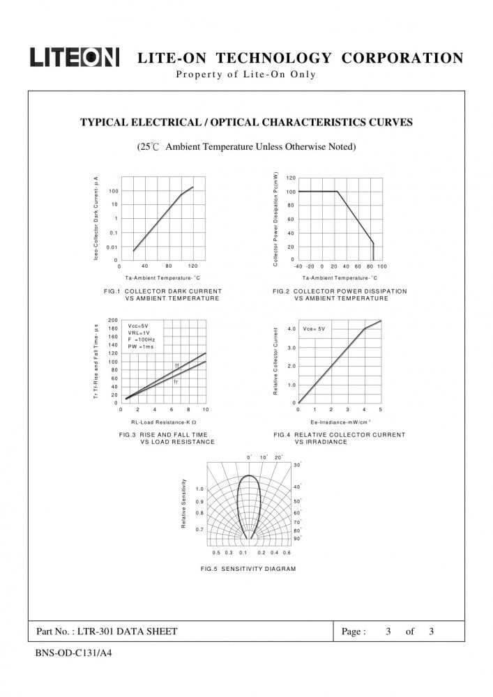 LTR-301 datasheet page 4