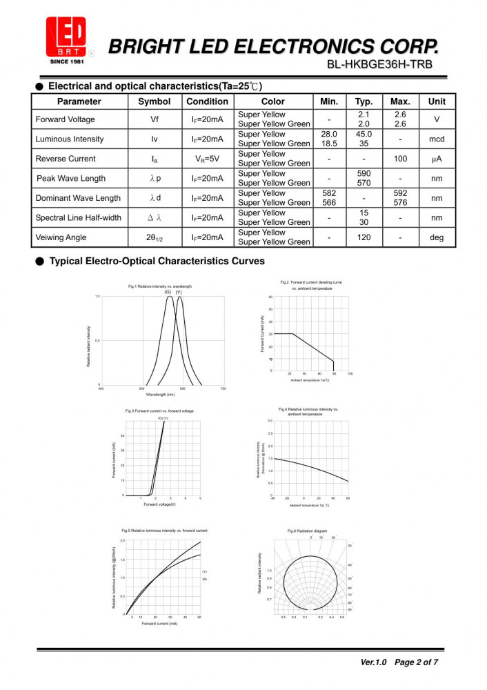 BL-HKBGE36H-TRB datasheet page 3